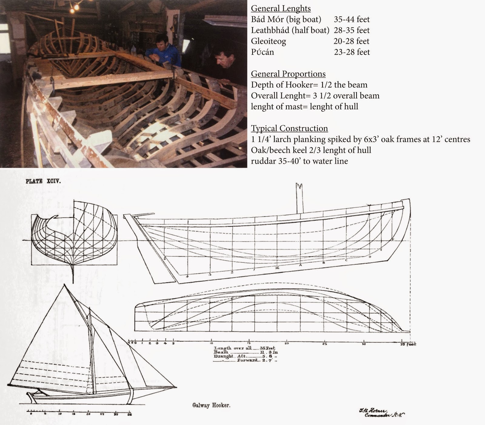 Technology and Culture - Boats: Traditional Boat Studies - Part 2