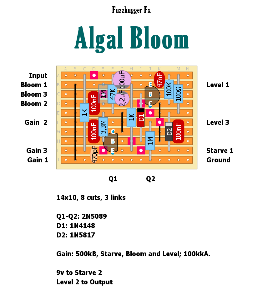 Dirtbox Layouts: Fuzzhugger Fx Algal Bloom