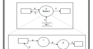TAMBAH INFO : Pengertian, Fungsi, dan Cara Membuat Data Flow Diagram (DFD)