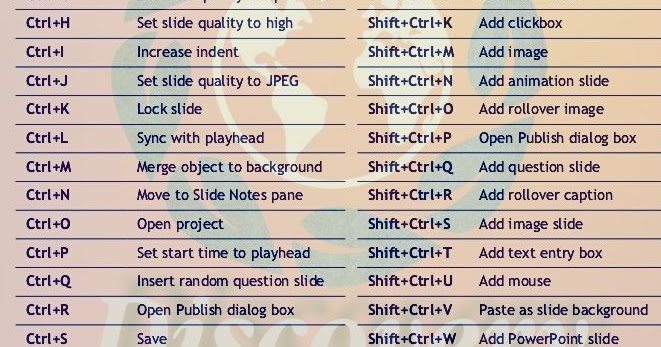 A to Z Computer shortcut keys list - Discovery of Science