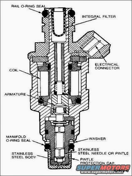 Mesin : Karburator dan Injector - Moto Dekil