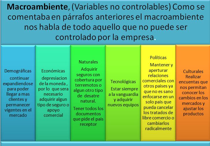 Actividad 3: Plan emergente