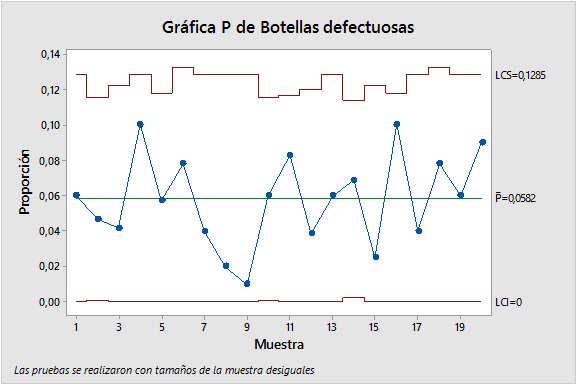 CARTAS DE CONTROL: LA VOZ DEL PROCESO.