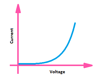 Why Semiconductor does not obey Ohm's Law? Explained - ETechnoG