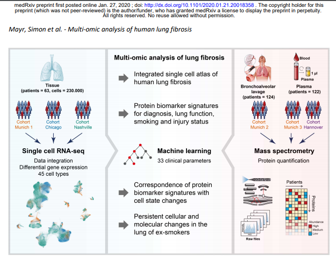 News in Proteomics Research: Single cell RNASeq + Plasma Proteomics ...