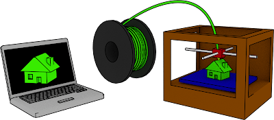 3D Printing 101 - The FFF Process - 3D Printing Professor
