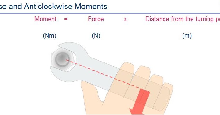 วิทยาศาสตร์ศึกษาหน้าเขามหาชัย: Clockwise and Anticlockwise Moments ...