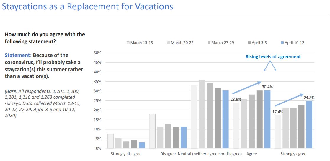 Are We There Yet?! Signs Point to Road Trip Boom Post-COVID