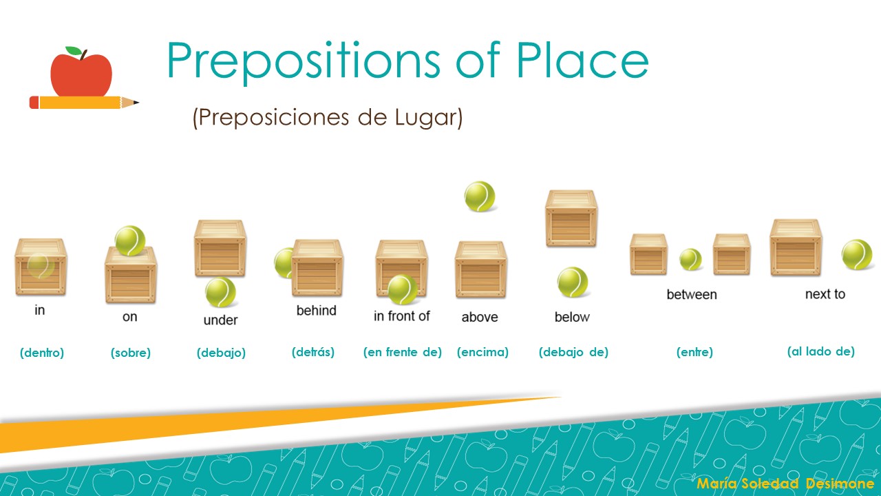 Hoja De Trabajo De Preposiciones De Lugar En Formato Pdf