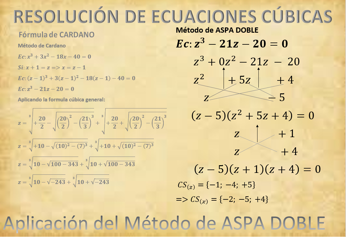 RESOLUCIÓN DE ECUACIONES CÚBICAS RESOLUCIÓN DE ECUACIONES CÚBICAS