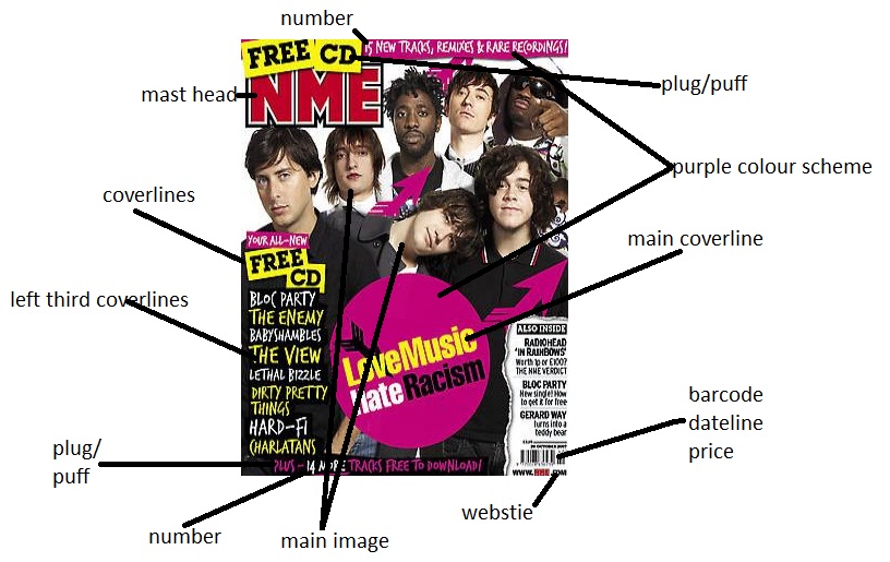 Post 1: ANNOTATED MAGAZINE COVER