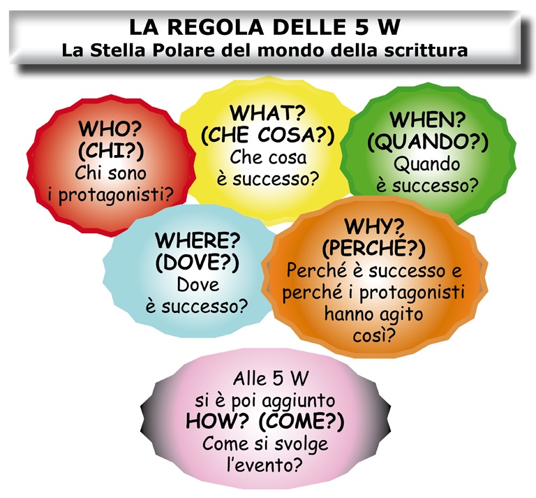 Non solo geografia...: 1 maggio
