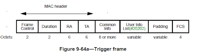 802.11ax - trigger frame - 1