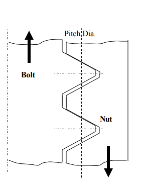 An IntroductionTo Fasteners,Bolt Types ,Materials ,Threads And Selection