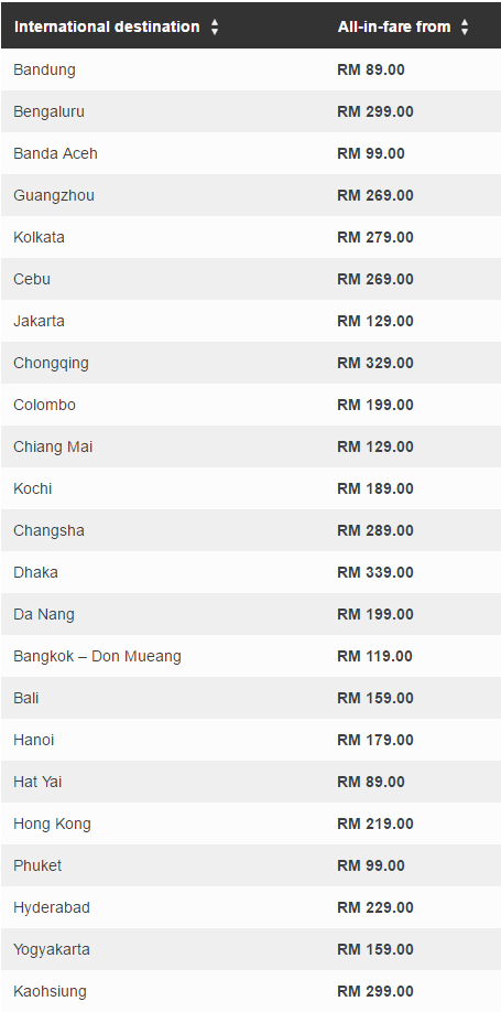 Air Asia机票大大大促销！最低只需RM10！ 别错过了 - Leesharing