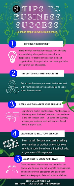 Darlene Peoples Virtual Service Consultant: 5 Steps To Your Business ...