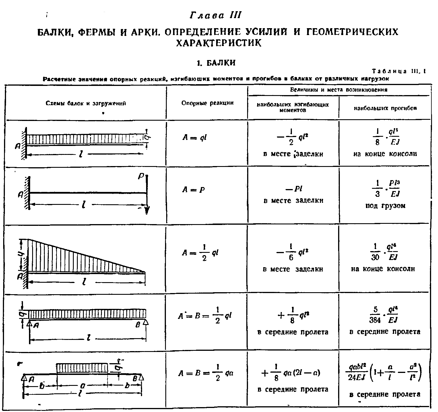 Модон ба хуванцар бүтээц хичээлийг 2015 онд сонгон судлаж буй оюутнууддаа зориуллаа Тараах