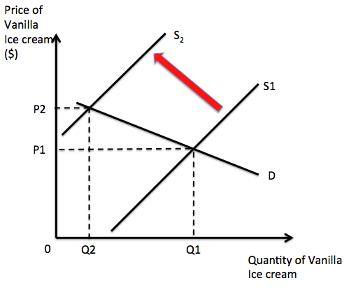 Economics in the News: March 2016