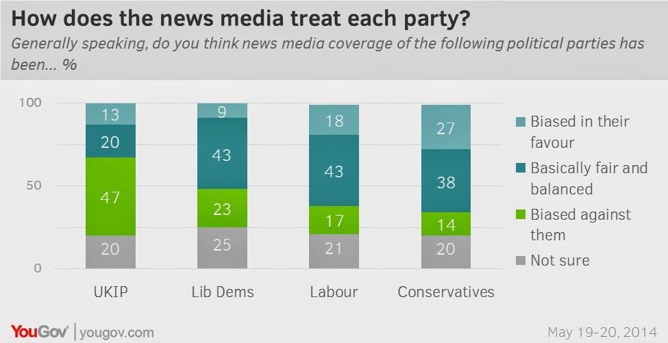 Is the BBC biased?: Is the media (the BBC?) biased against UKIP? The ...