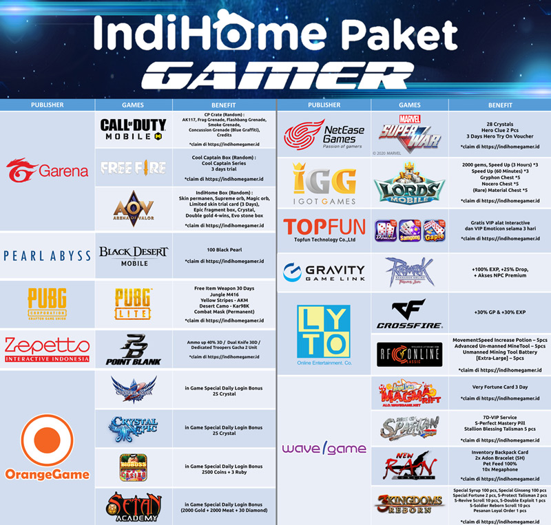 Internet Indihome Paket Gamer 2021 - PRODUK NUSANTARA