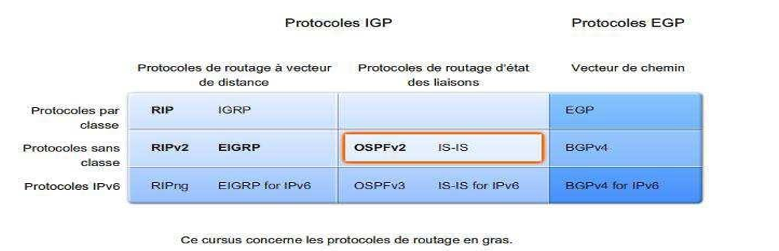 S_INFORMA-TECH: Routage et commutation