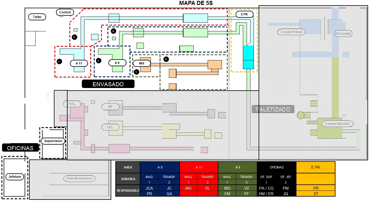 5S: COMO EVITAR QUE DECAIGA EL IMPULSO INICIAL