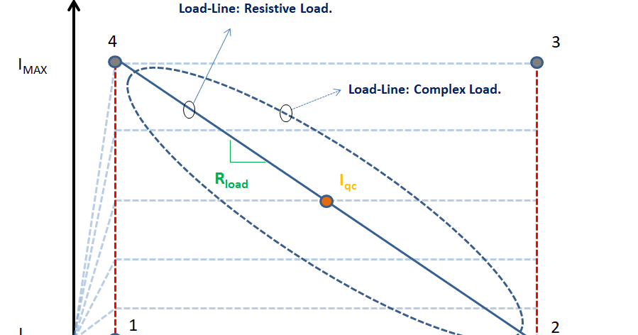 Emily ＆ MacGyFu: RF Power Amplifier 動態負載Dynamic Load Line 與Load Pull 等 ...
