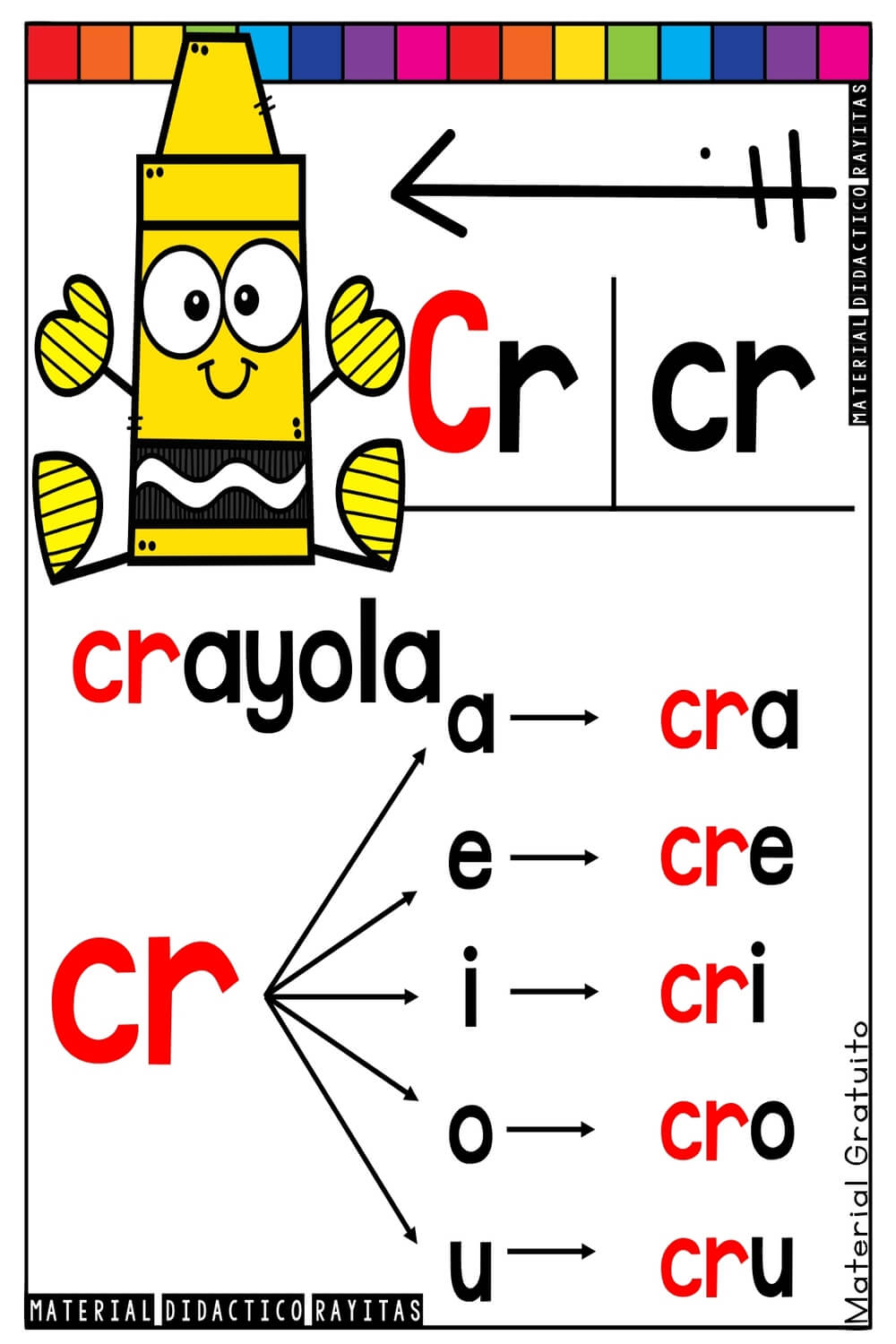 Carteles de Sílabas Trabadas | Materiales Educativos para Maestras