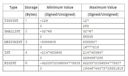 Catatan Coding Pemrograman: Menentukan Tipe Data Untuk Bilangan bulat ...