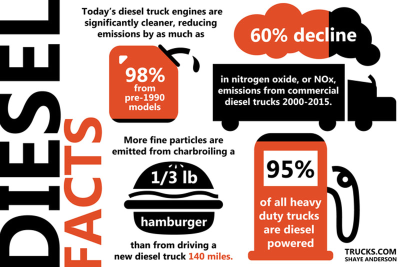 Incredible facts about diesel engines,the inventor and educational ...