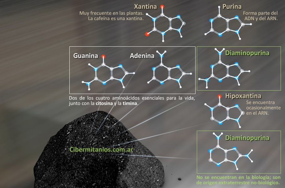 Miramos al Cielo: Tipos de meteoritos