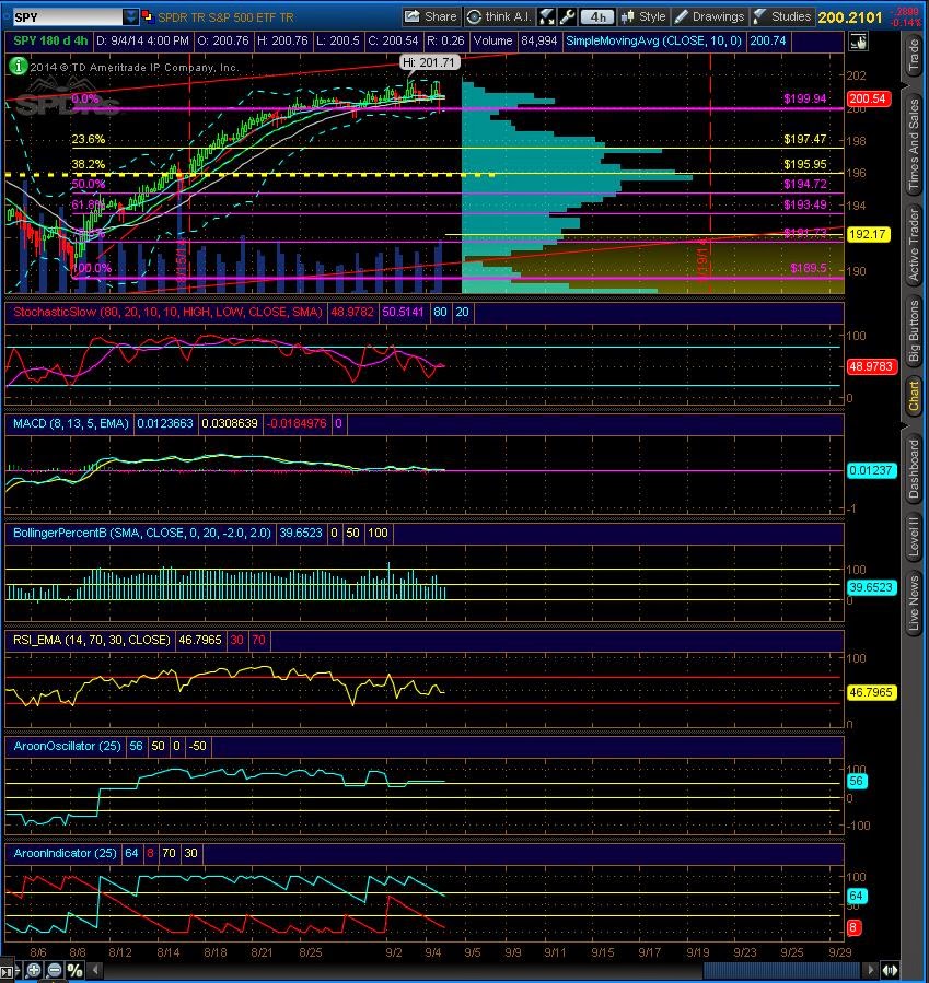 Reversion to the Unified Mean Market Report: Market Dashboard - Choppy ...