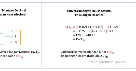 Cara Konversi Bilangan Desimal ke Bilangan Heksadesimal dan sebaliknya