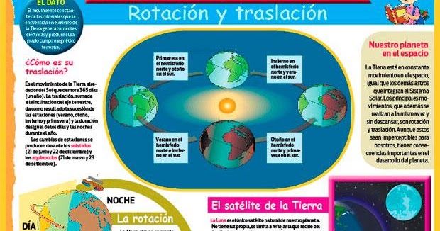 Ciencias Naturales Para Primaria: Rotacion y Traslacion