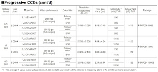 Sharp Image Sensor Lineup - F4News