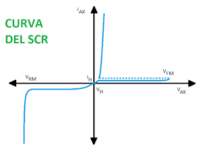 El rectificador de Silicio Controlado SCR en Lima