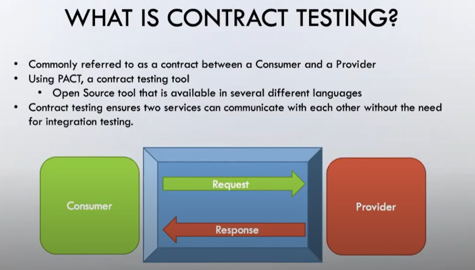 Software Testing/Automation Testing Tutorials: Contract Testing Overview