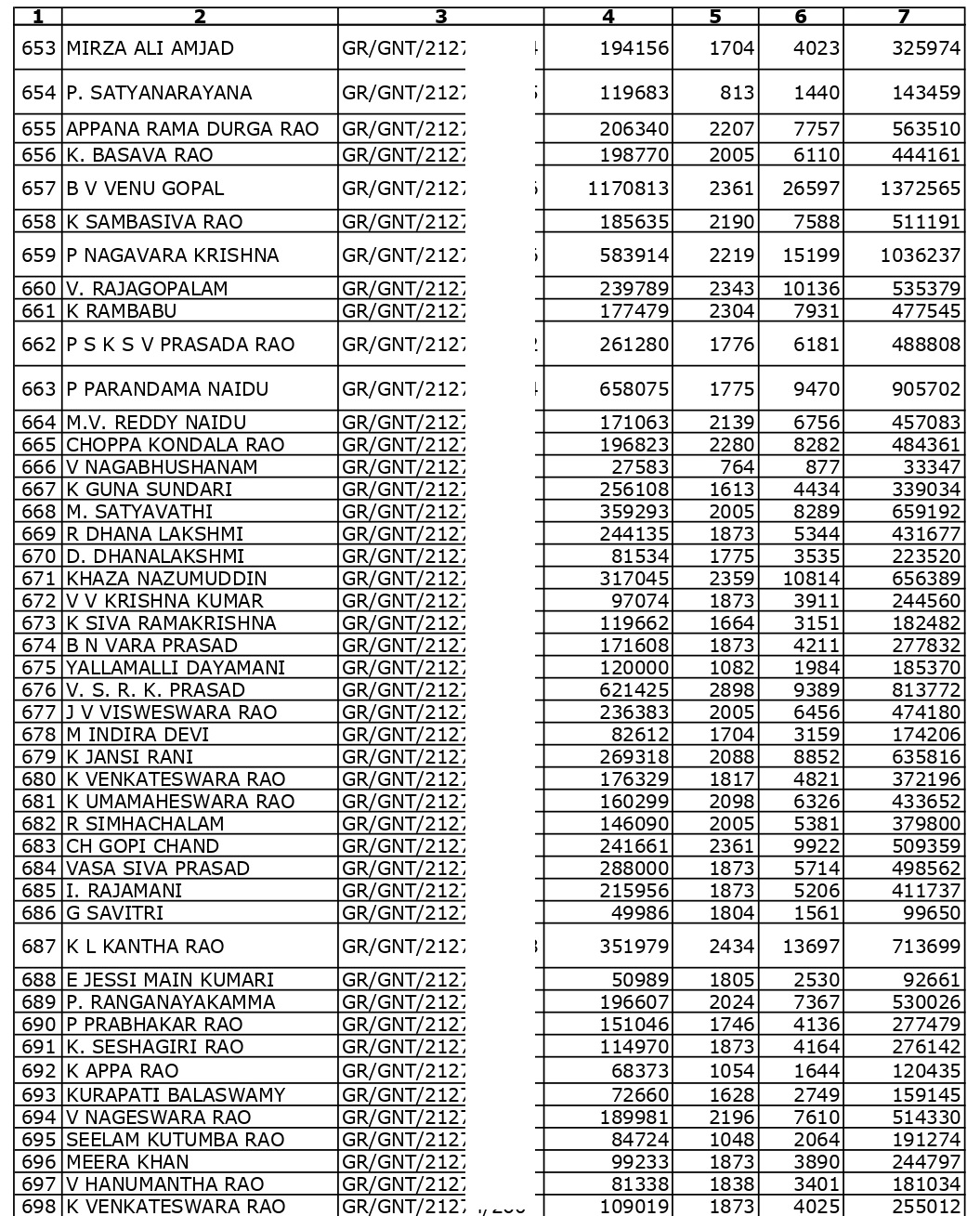 EPS 95 Revised Higher Pension List | EPFO Guntur AP Revised Higher ...