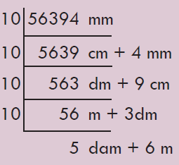 Conversion of Metric Units of Measurements
