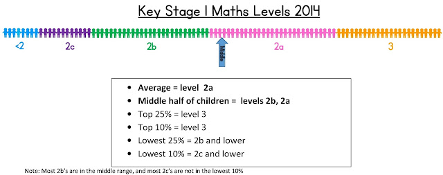 Fast Maths Blog: Maths Levels and Grades Explained