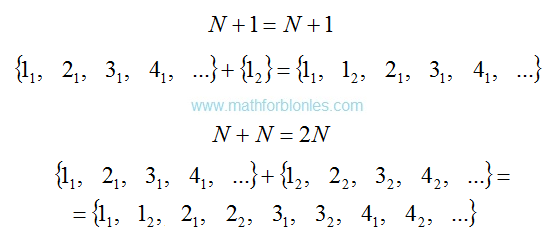 Mathematics For Blondes: Infinite set