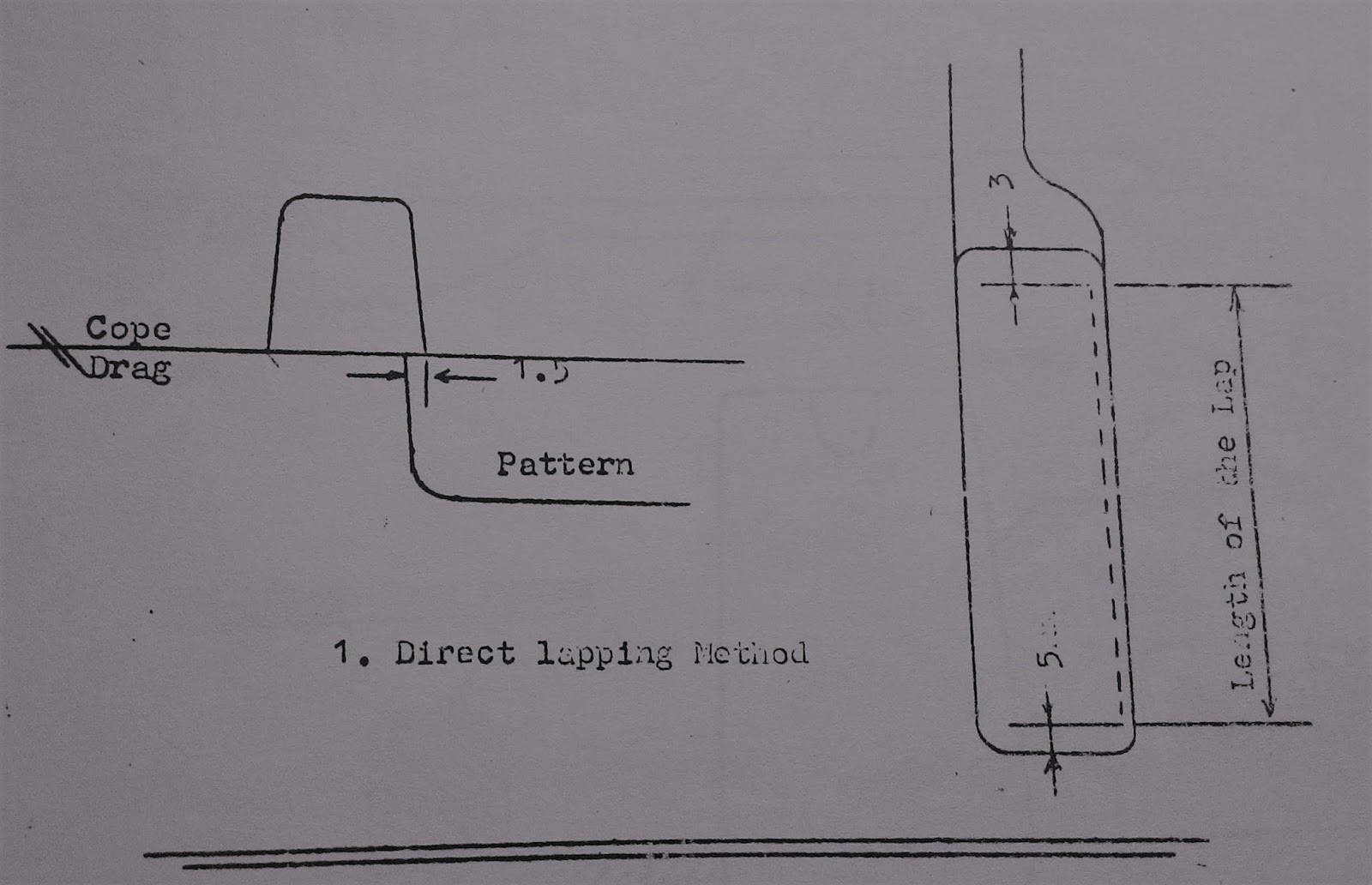BASICS OF CASTING PROCESS - ENGINEERS PORTAL