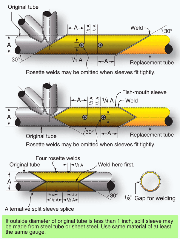 Repair of Steel Tubing Aircraft Structure by Welding