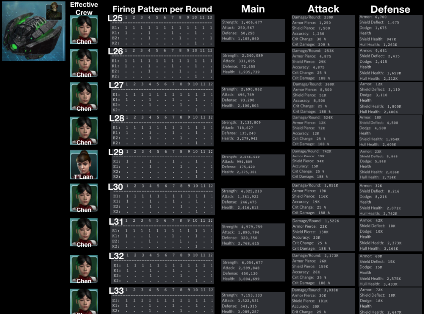 NCC1887 Educational Library: Borg #6 - Probe Stats