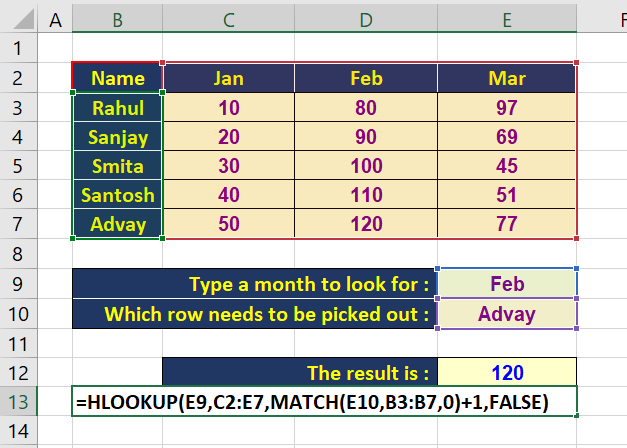 Excel_Samadhaan: HLOOKUP Formula