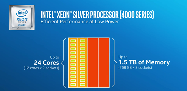 S2D (Storage Spaces Direct) 支援 Intel Xeon Scalable 處理器 ~ 不自量力 の Weithenn