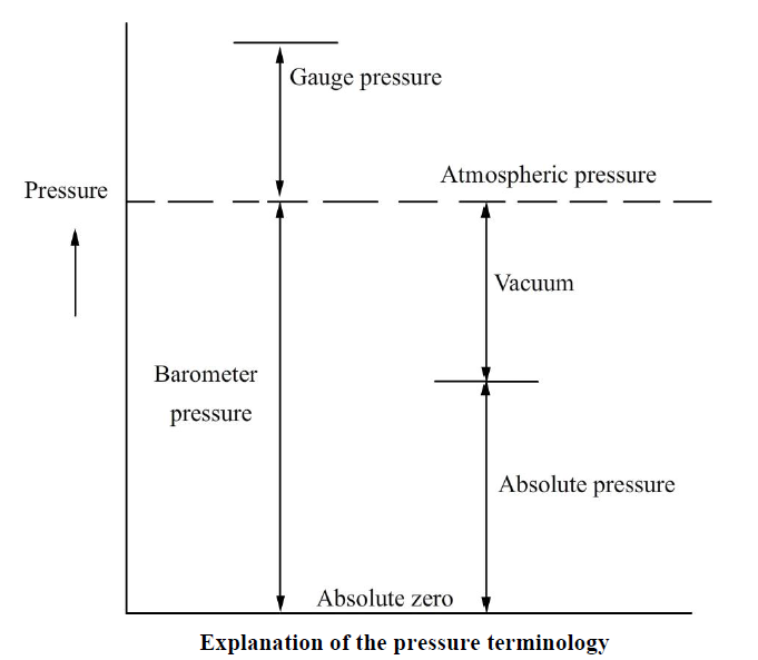 Wind Tunnel Techniques (AE2353): March 2014