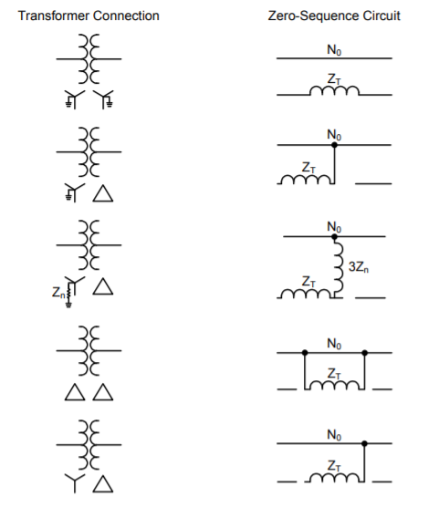 How to Develop Zero- Sequence Network of Transformer? - Electrical Axis