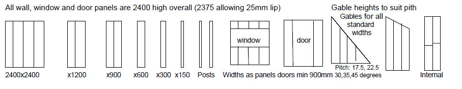 Fig.3- The standard sizes of the panels used in the market