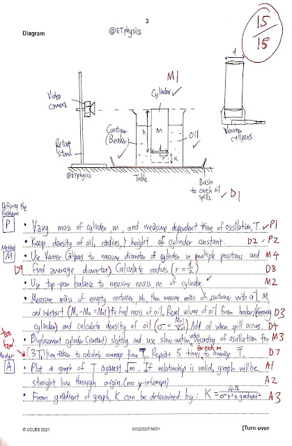 Cambridge A Level Physics
